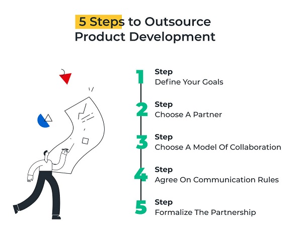 Why You Need Outsourced Software Product Development? - Wiicamp Ltd.