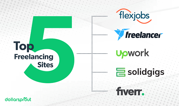 Tips to Build An Ideal Offshore Development Center in Ho Chi Minh City ...