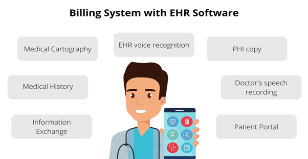 What are 3 different types of billing systems in healthcare software ...